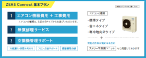 業務用エアコンの定額利用サービス「ZEAS Connect」 | 業務用エアコン・換気.com